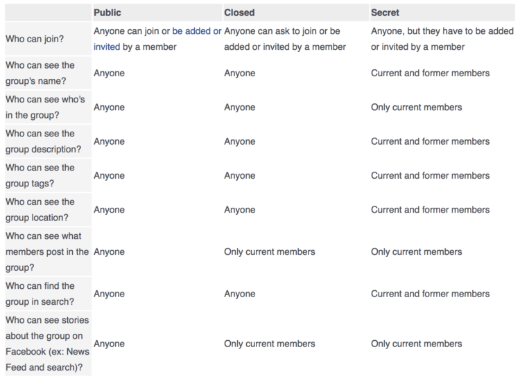 Safe and Stylish: How to Make your Facebook More Secure - Wardrobe Oxygen