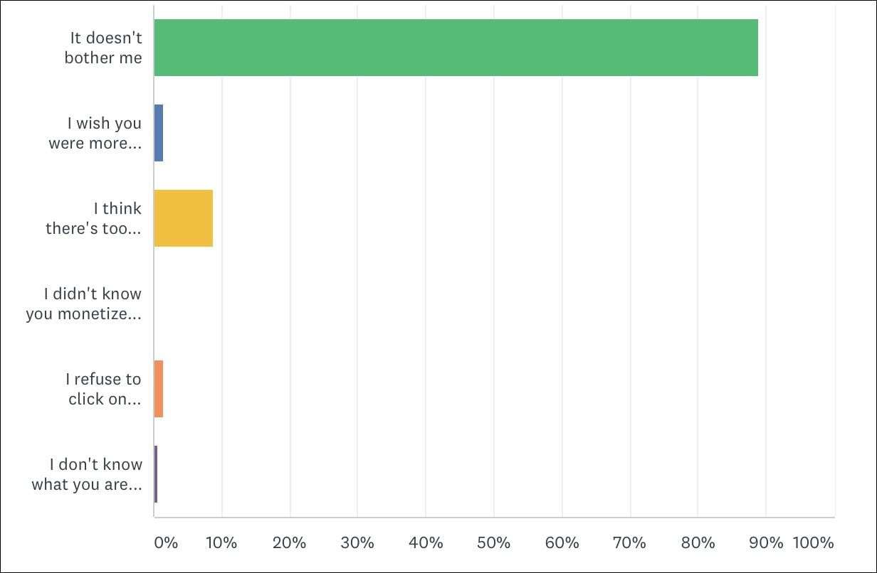 2018 Reader Survey Results | Wardrobe Oxygen