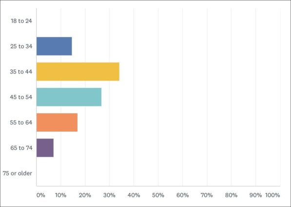 2018 Reader Survey Results | Wardrobe Oxygen
