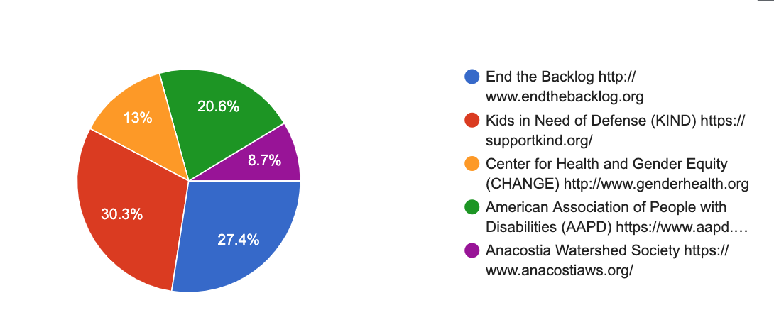 January in Review - Wardrobe Oxygen