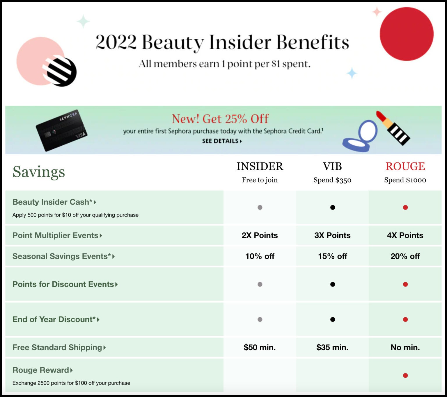 What I Bought at the Sephora Spring Savings Event