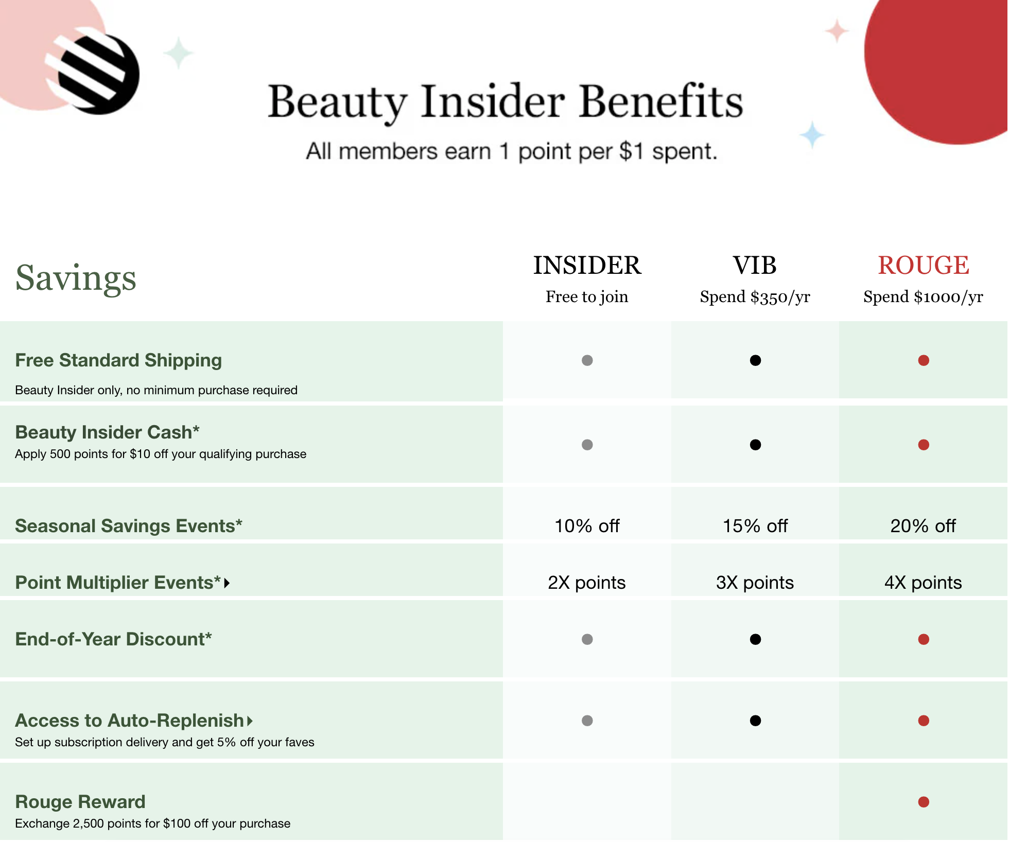 Sephora Spring Savings Event Shopping Guide